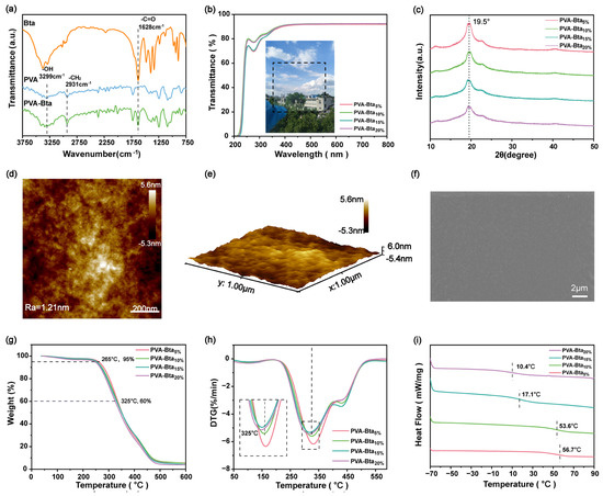 Recyclable and Degradable Poly(vinyl alcohol)/Betaine-Based Deep ...