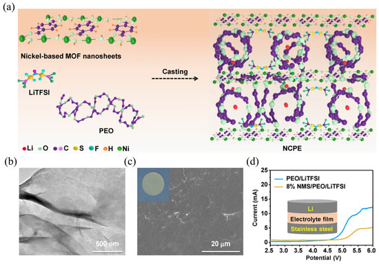 Enhancing Solid-State Li-Ion Batteries with MOF–Polymer Composite ...