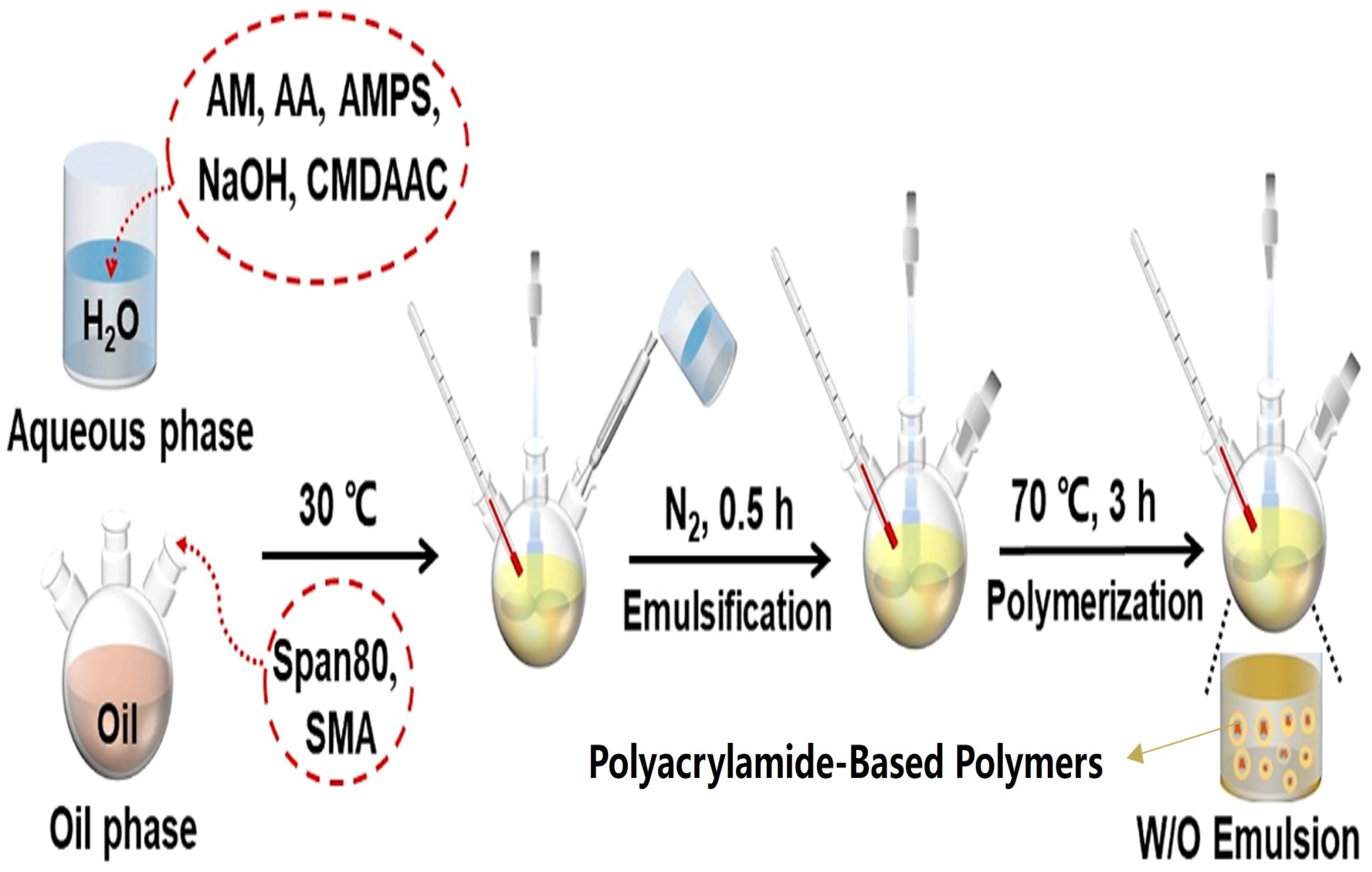 Polyacrylamide-Based Polymers for Slickwater Fracturing Fluids: A ...