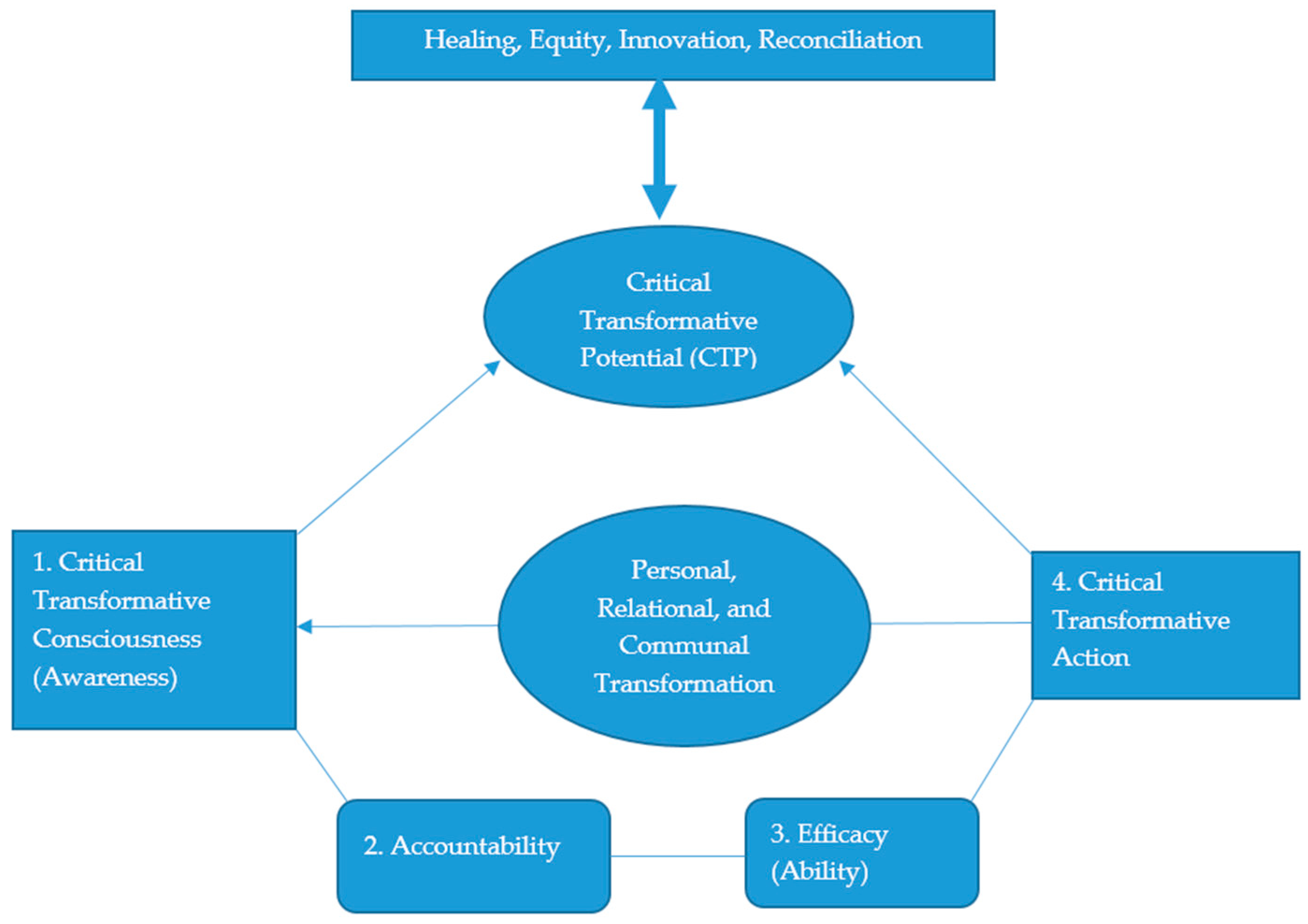 Genealogy | Free Full-Text | Healing Lives in Community: The Integrated ...