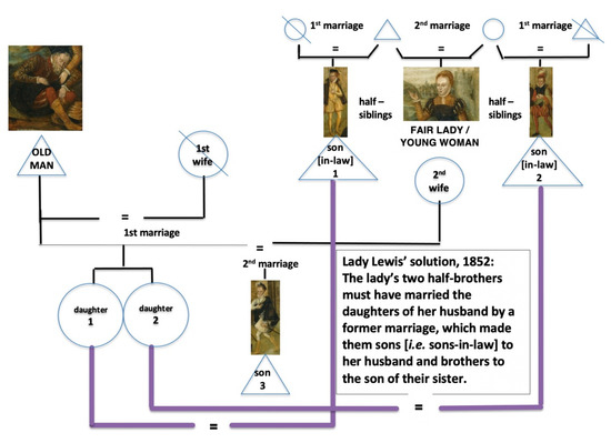 Genealogy | An Open Access Journal from MDPI