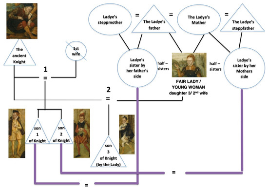 Genealogy | An Open Access Journal from MDPI