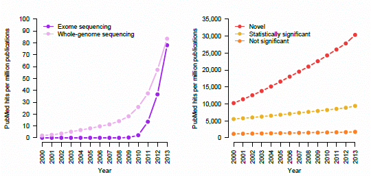 Genes | Free Full-Text | Association Claims in the Sequencing Era