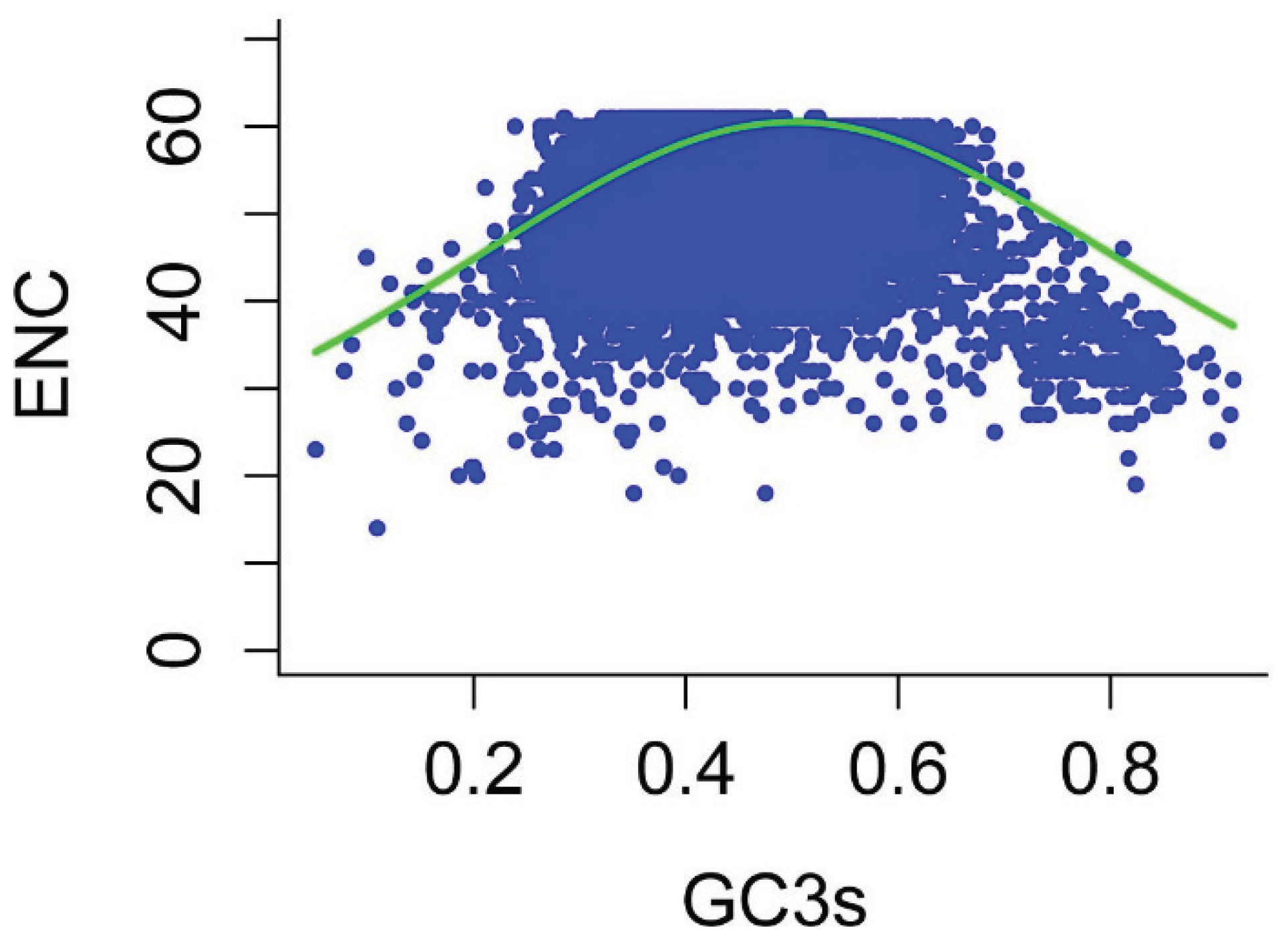 Analysis of Codon Usage Patterns in Herbaceous Peony (Paeonia ...
