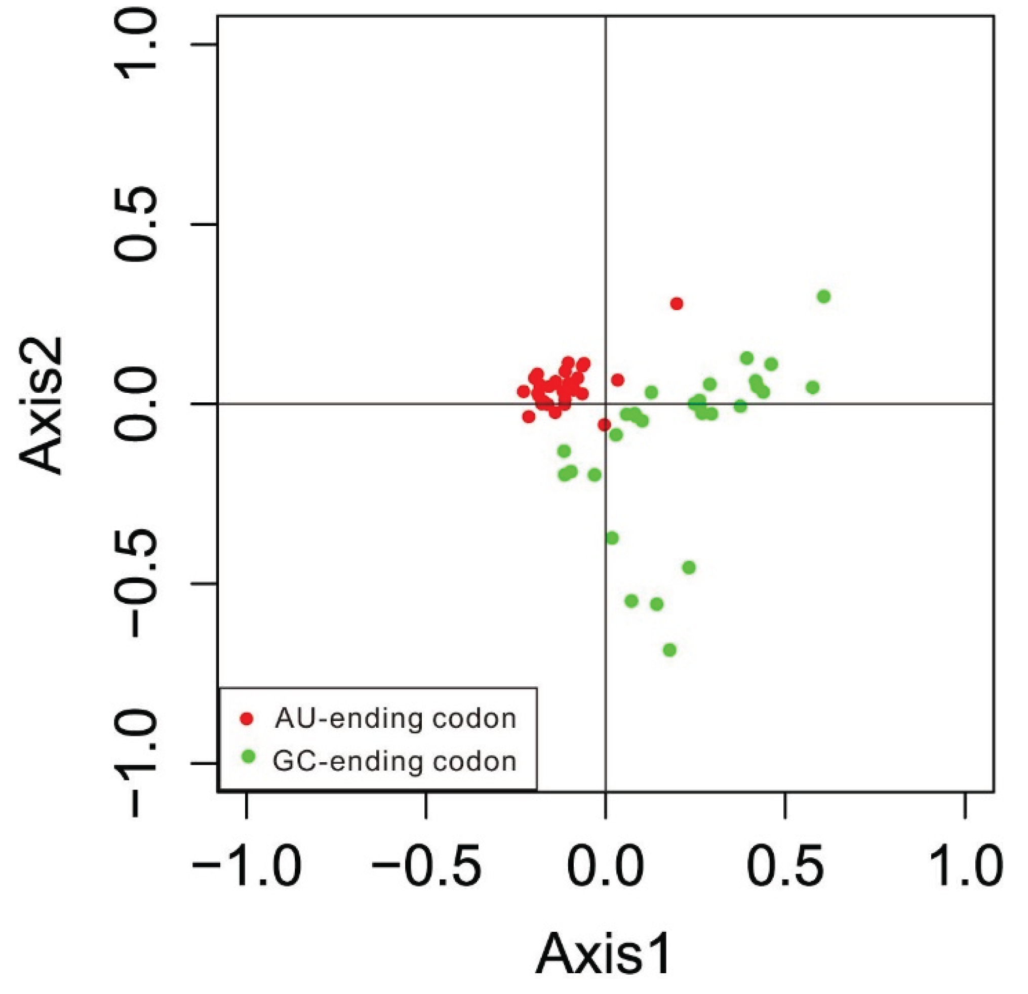 Analysis of Codon Usage Patterns in Herbaceous Peony (Paeonia ...