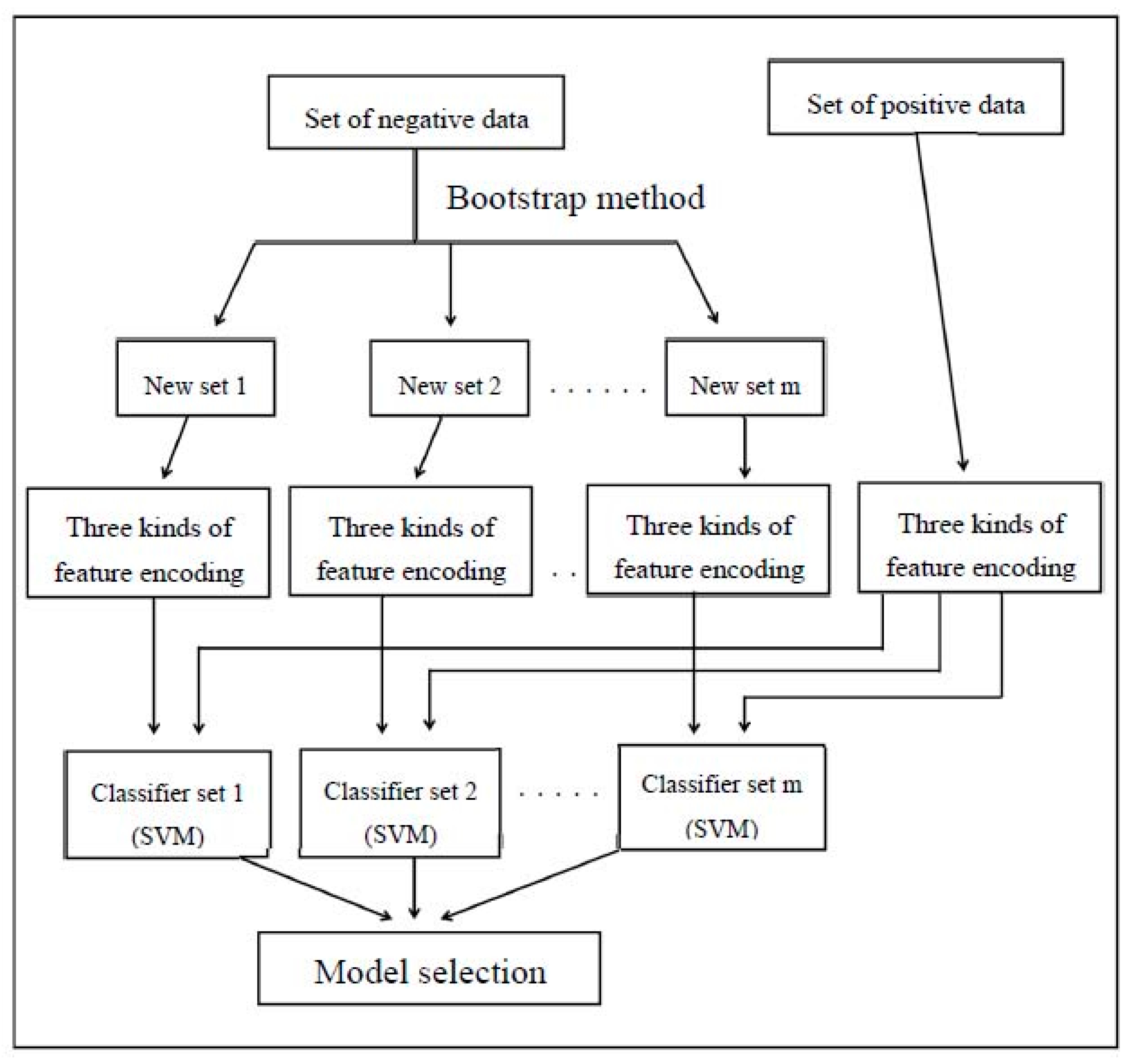 PClass: Protein Quaternary Structure Classification by Using ...