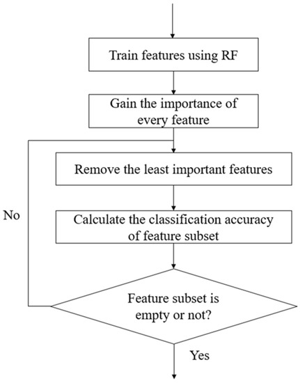 Decision Variants for the Automatic Determination of Optimal Feature ...
