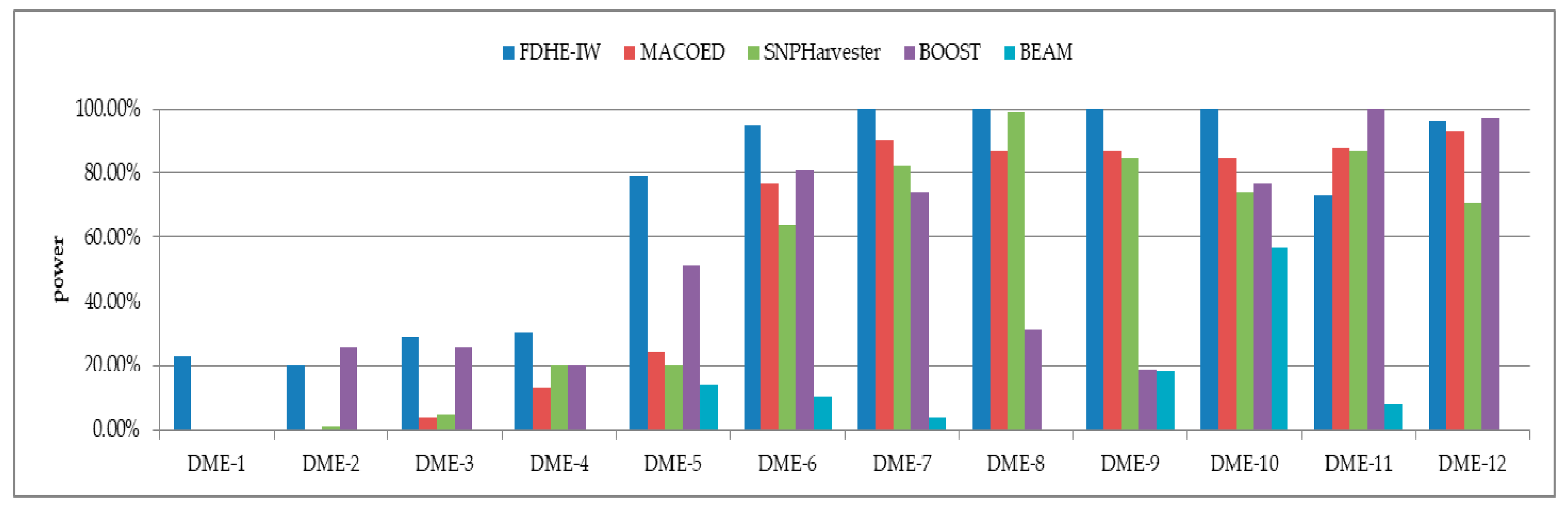 FDHE-IW: A Fast Approach for Detecting High-Order Epistasis in Genome ...