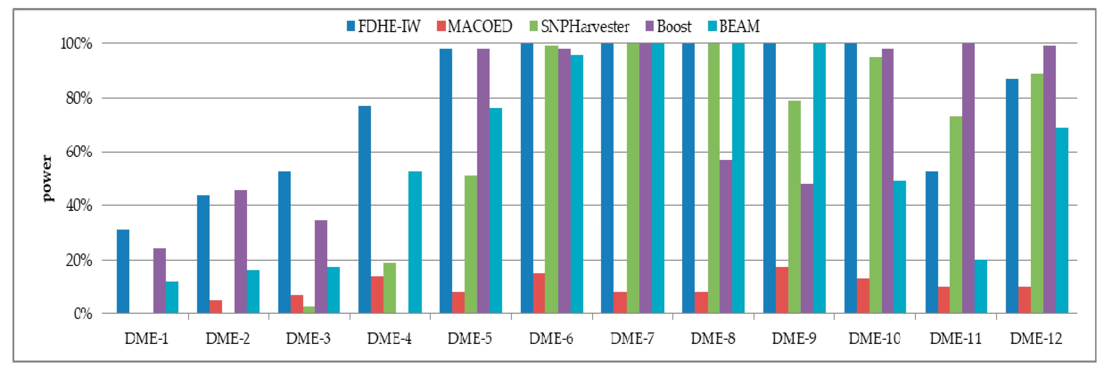 FDHE-IW: A Fast Approach for Detecting High-Order Epistasis in Genome ...