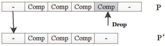 Genes | Free Full-Text | Neural Network Evolving Algorithm Based on the Triplet Codon Encoding ...