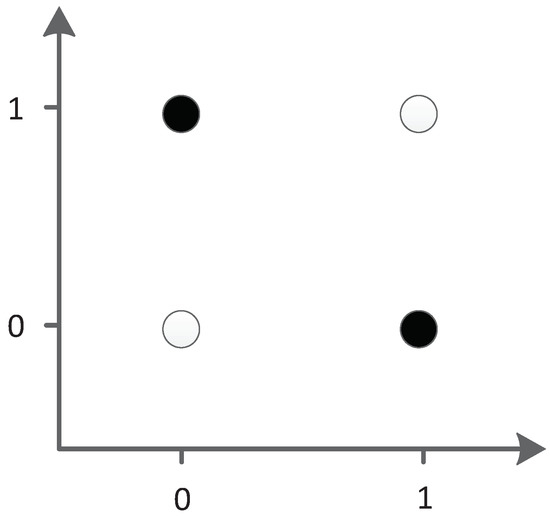 Neural Network Evolving Algorithm Based on the Triplet Codon Encoding Method