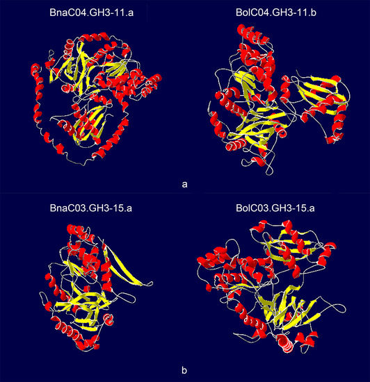 The Gene Structure and Expression Level Changes of the GH3 Gene Family ...