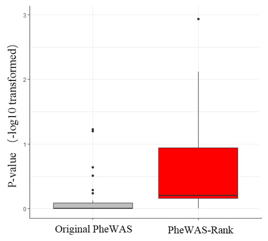 PheWAS-Based Systems Genetics Methods for Anti-Breast Cancer Drug Discovery