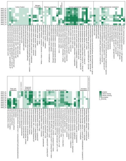 Effect of Long-Term Farming Practices on Agricultural Soil Microbiome ...