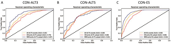 Deep Splicing Code: Classifying Alternative Splicing Events Using Deep Learning