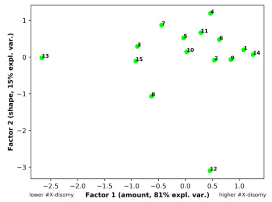Meta-Analysis of Cancer Triploidy: Rearrangements of Genome Complements ...