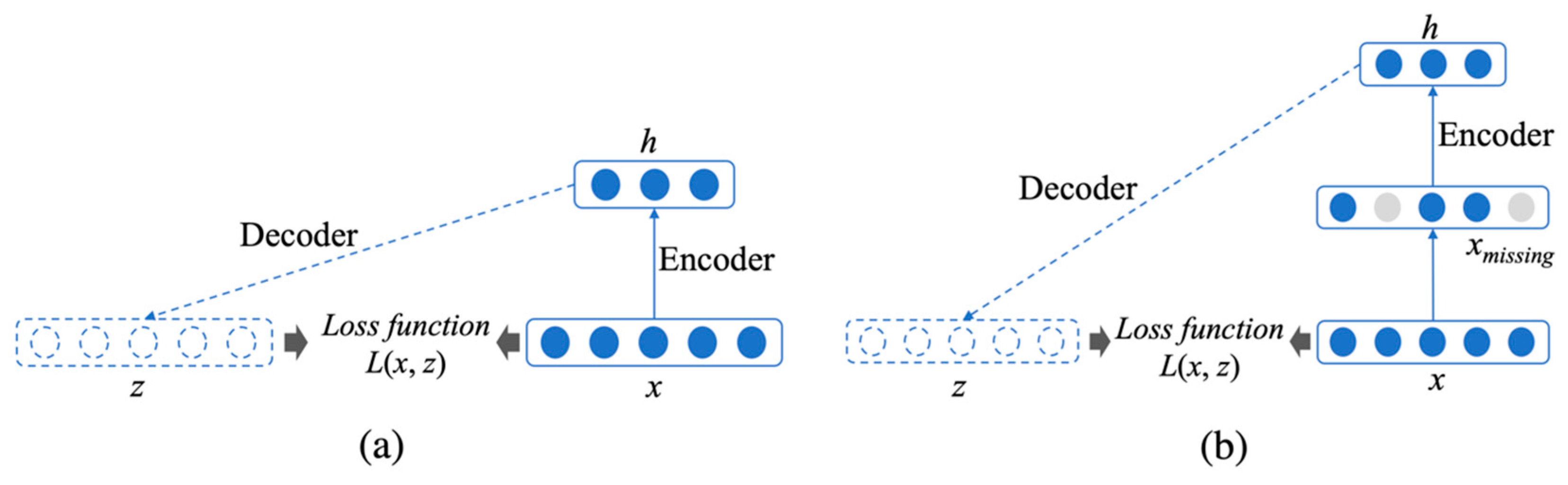 Sparse Convolutional Denoising Autoencoders for Genotype Imputation