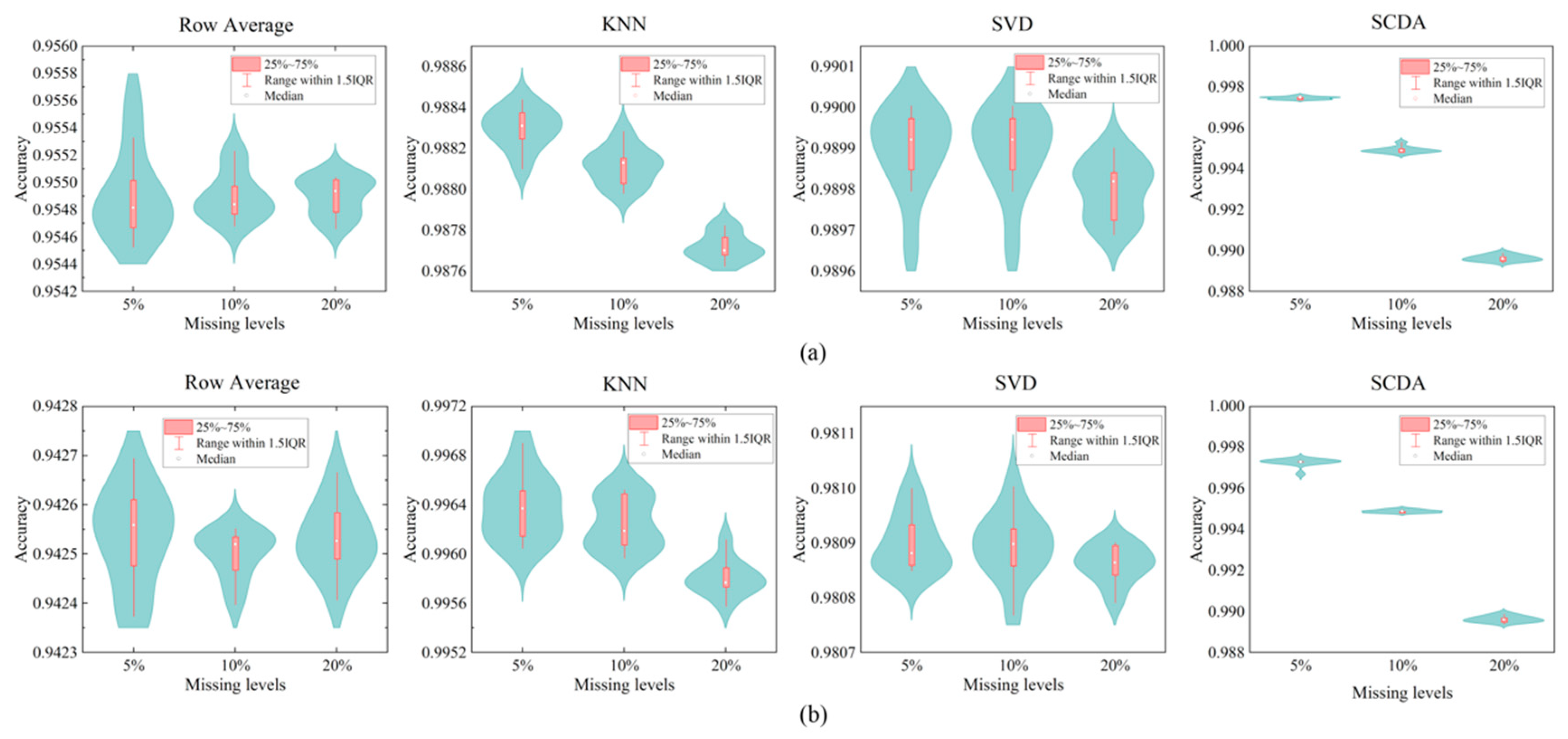 Sparse Convolutional Denoising Autoencoders for Genotype Imputation