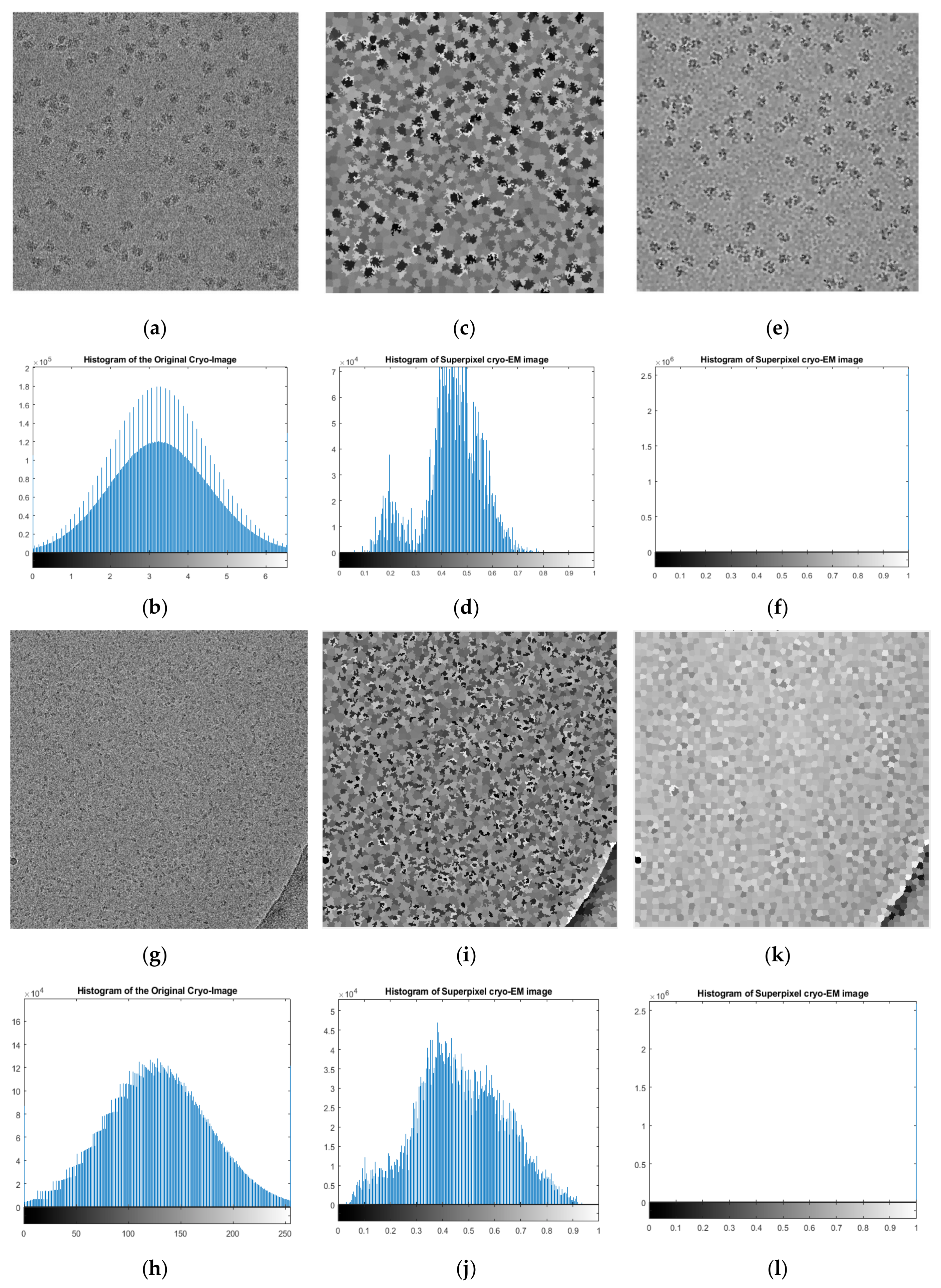 A Super-Clustering Approach for Fully Automated Single Particle Picking in Cryo-EM