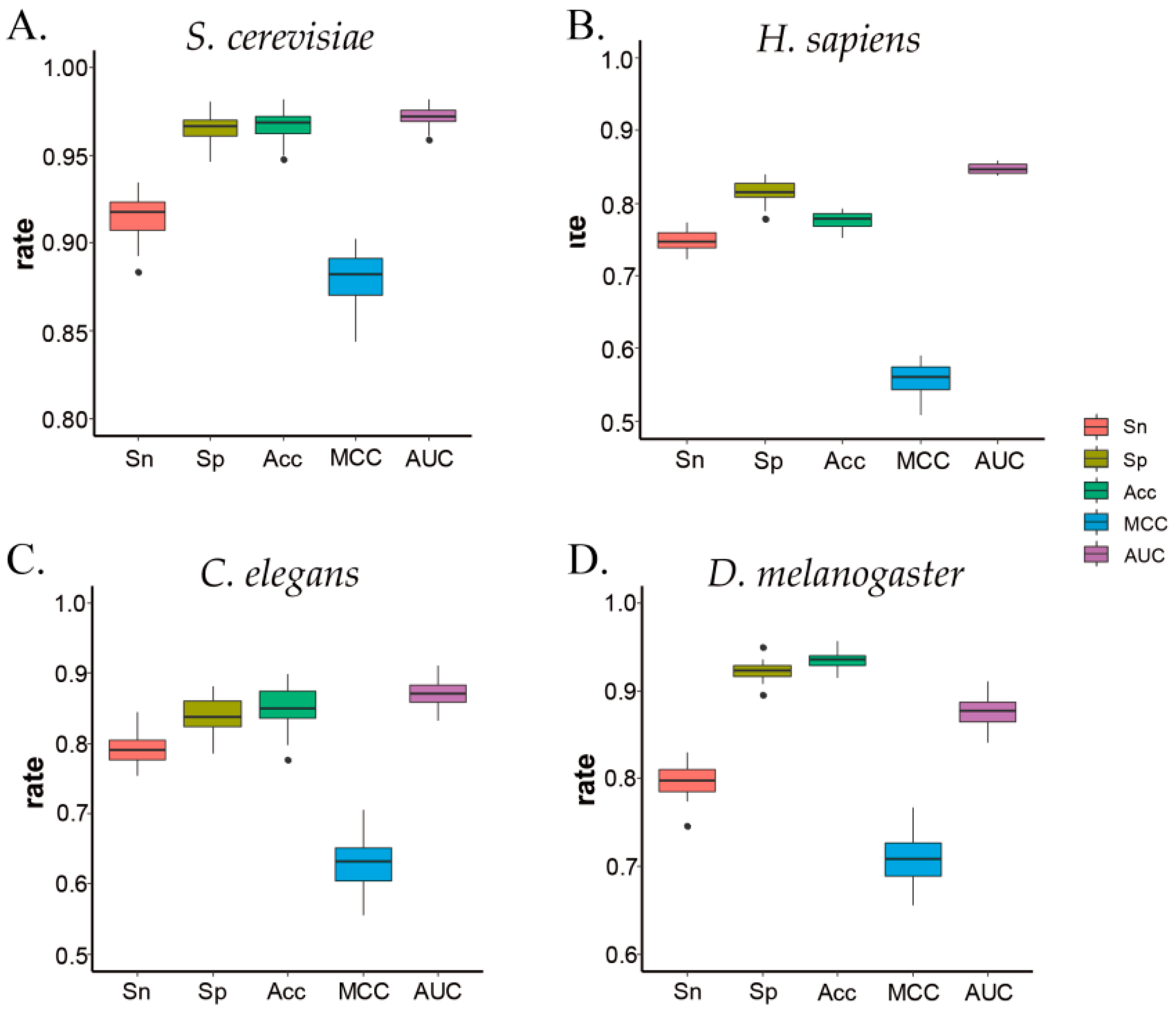 ZCMM: A Novel Method Using Z-Curve Theory- Based and Position Weight ...