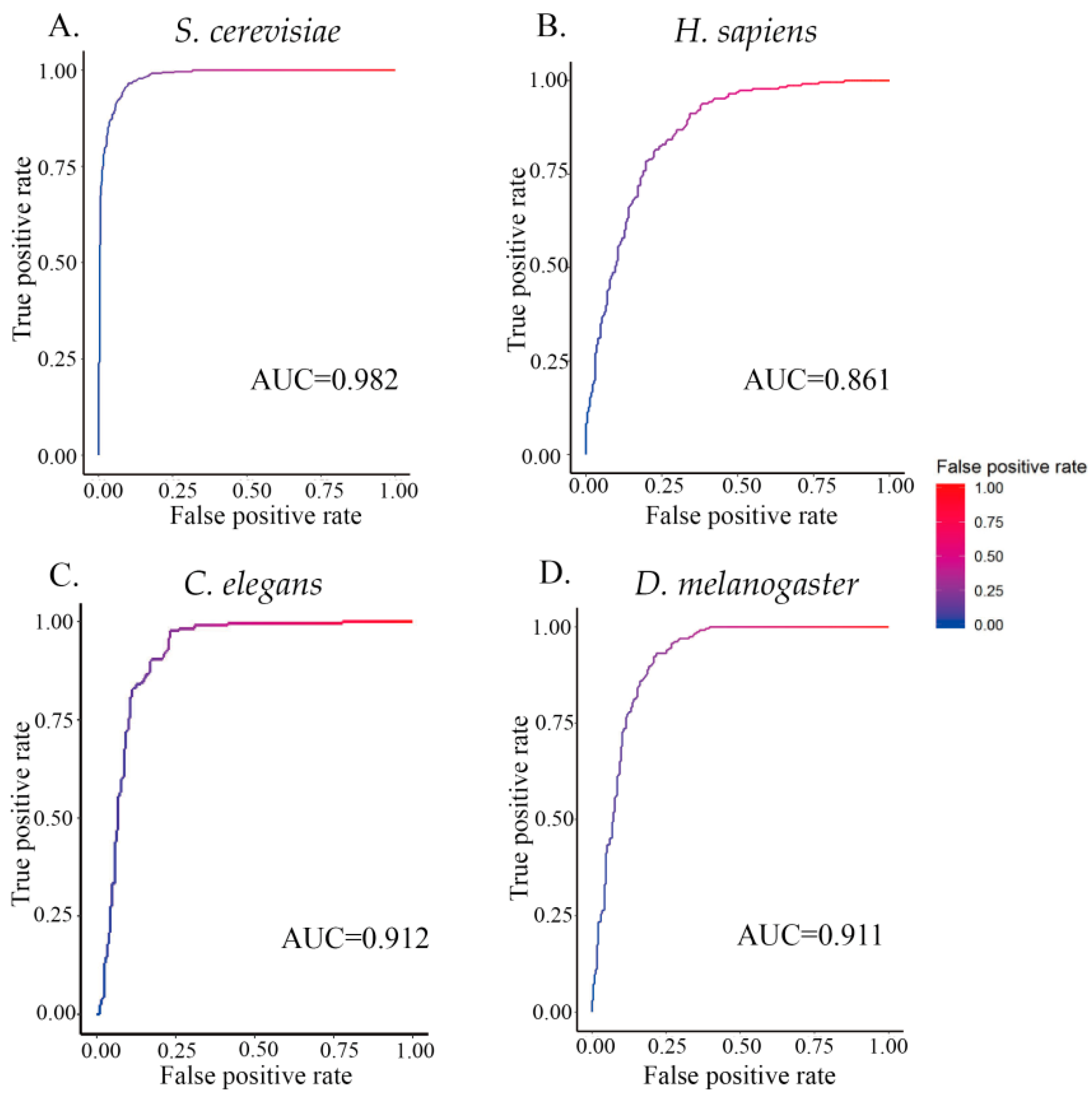 ZCMM: A Novel Method Using Z-Curve Theory- Based and Position Weight ...