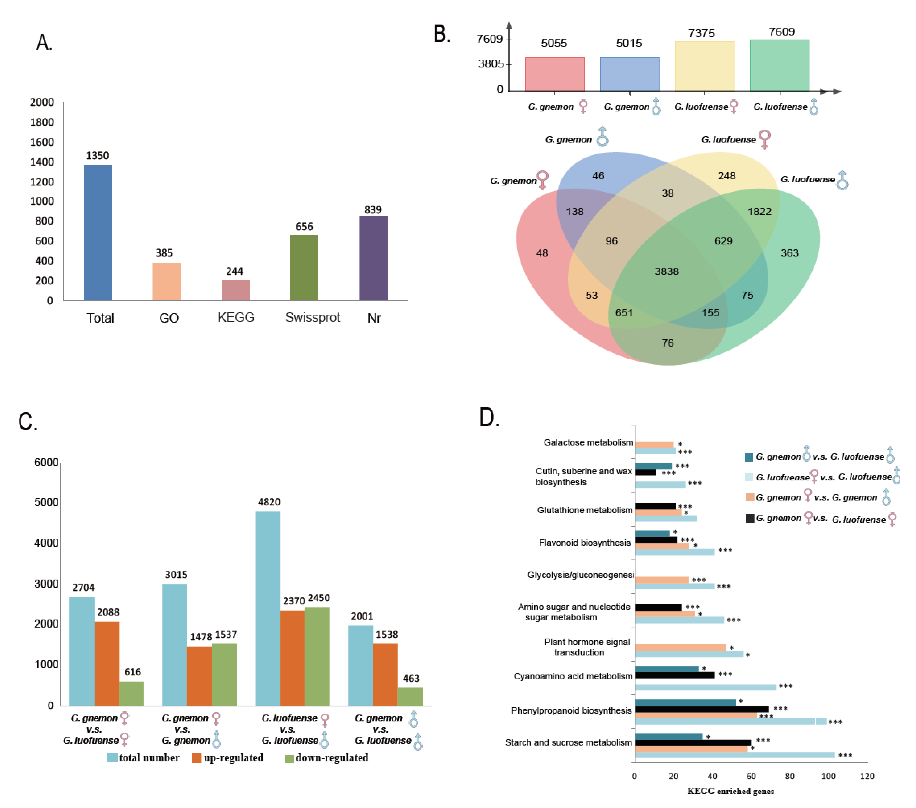 Pollination Drop Proteome and Reproductive Organ Transcriptome ...
