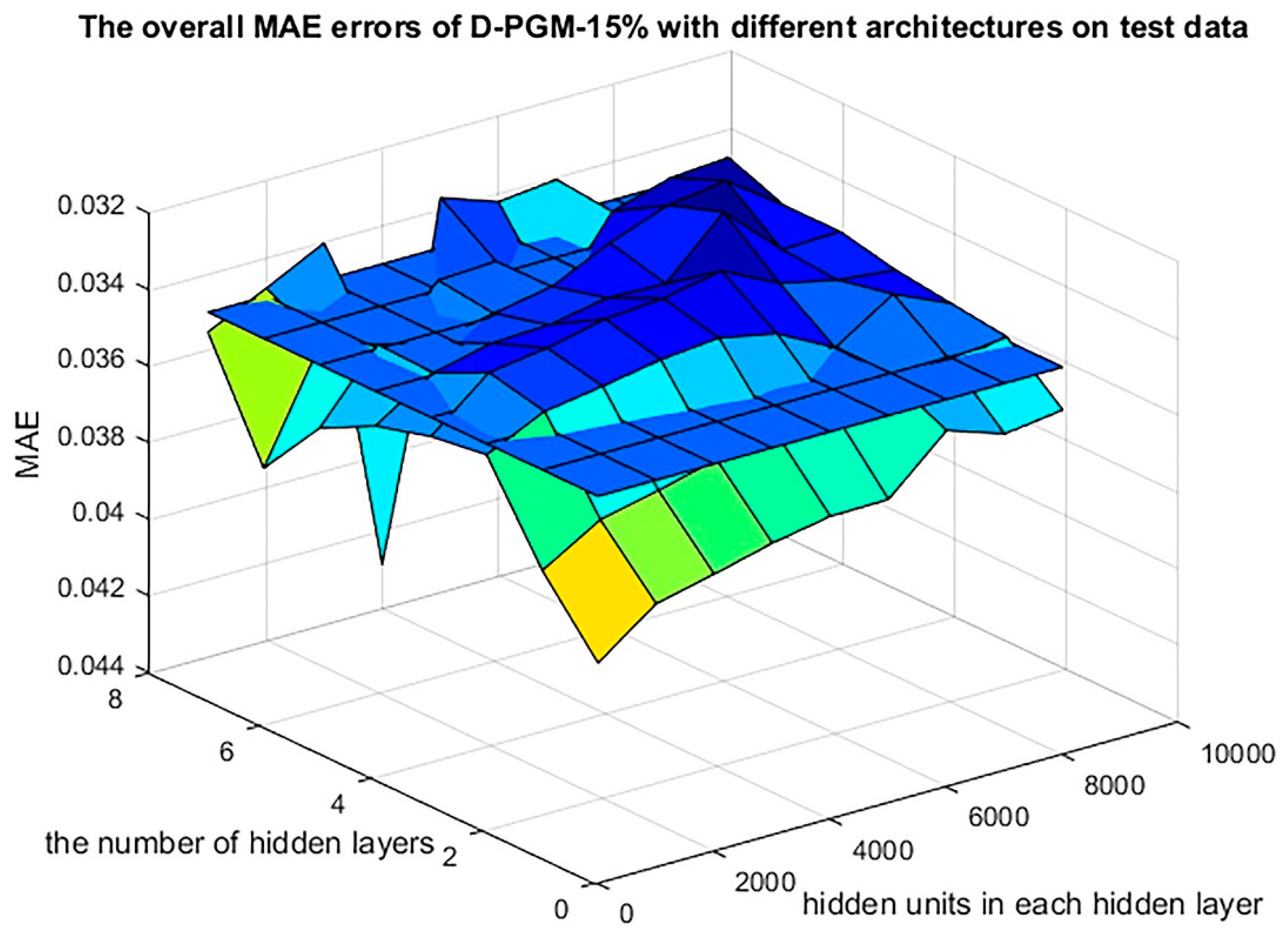 D-GPM: A Deep Learning Method for Gene Promoter Methylation Inference