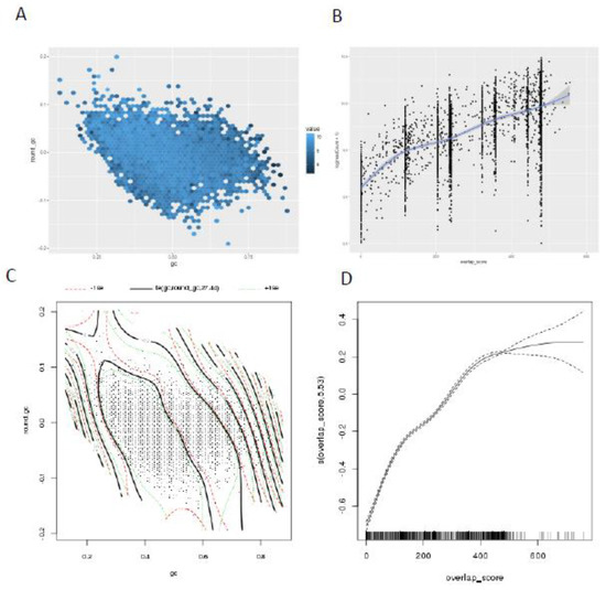 Genes | Free Full-Text | CNV Detection from Circulating Tumor DNA in ...
