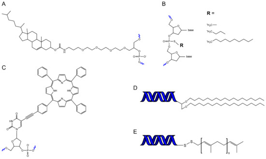 The Fusion of Lipid and DNA Nanotechnology