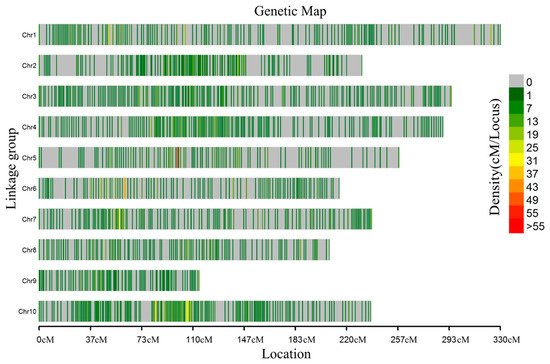 Genes | Free Full-Text | Construction of High-Density Genetic Map and ...