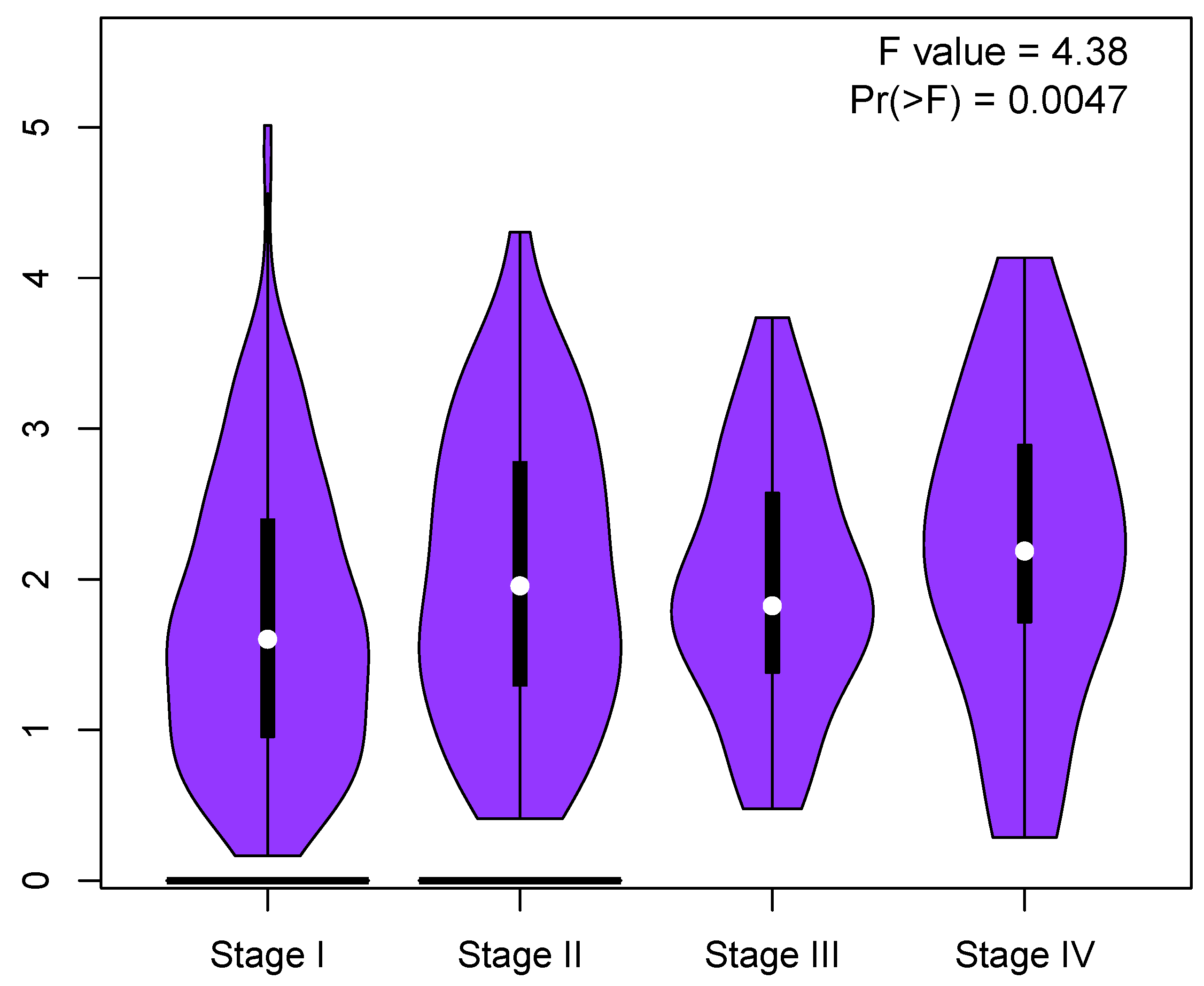 Genes | Free Full-Text | mRNAsi Index: Machine Learning in Mining Lung ...
