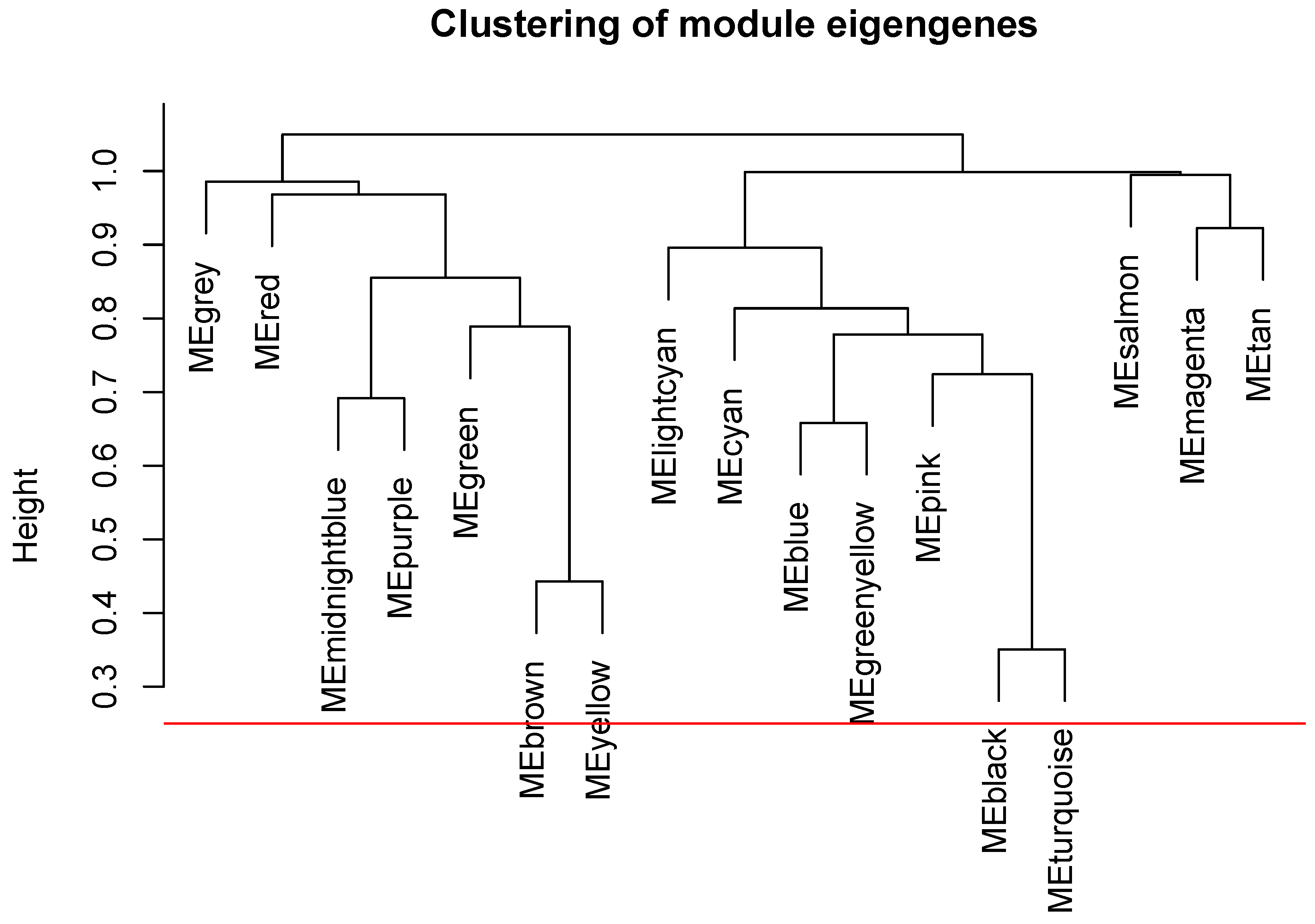 mRNAsi Index: Machine Learning in Mining Lung Adenocarcinoma Stem Cell ...