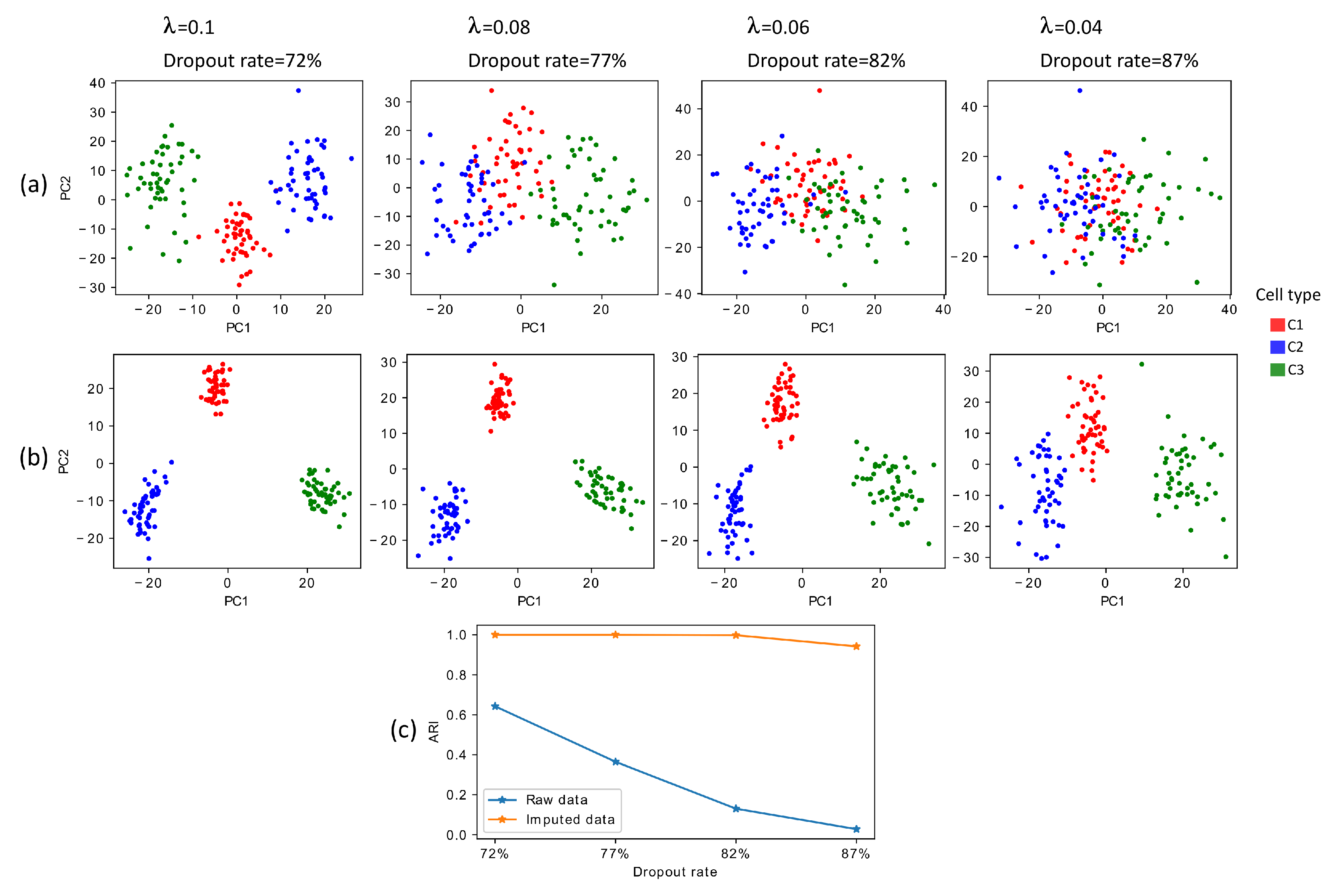 Rna Seq Visualization