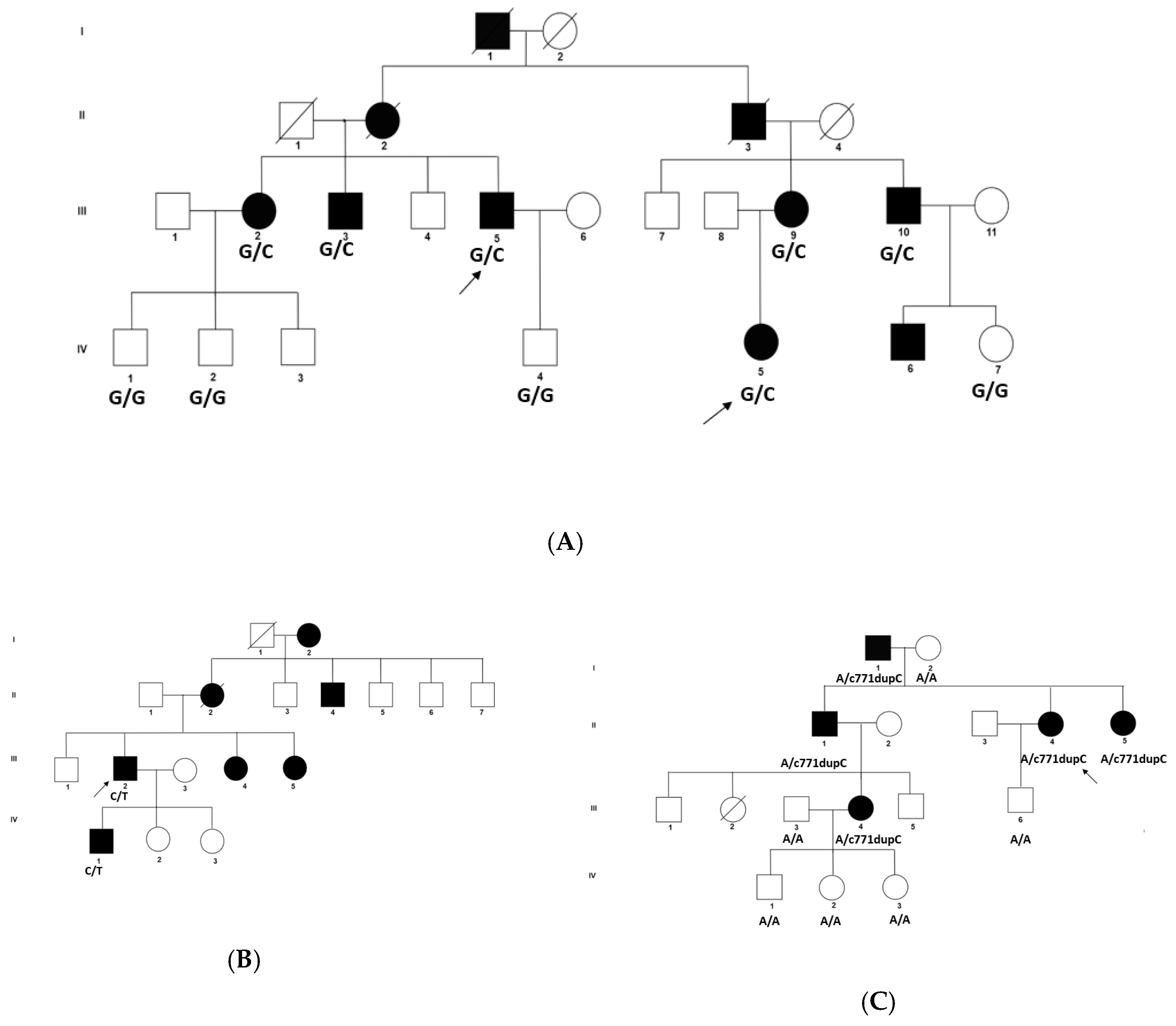 Genes Free Full Text Whole Exome Sequencing Reveals Novel And