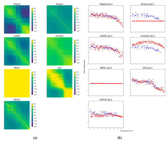 Sparsity-Penalized Stacked Denoising Autoencoders for Imputing Single ...