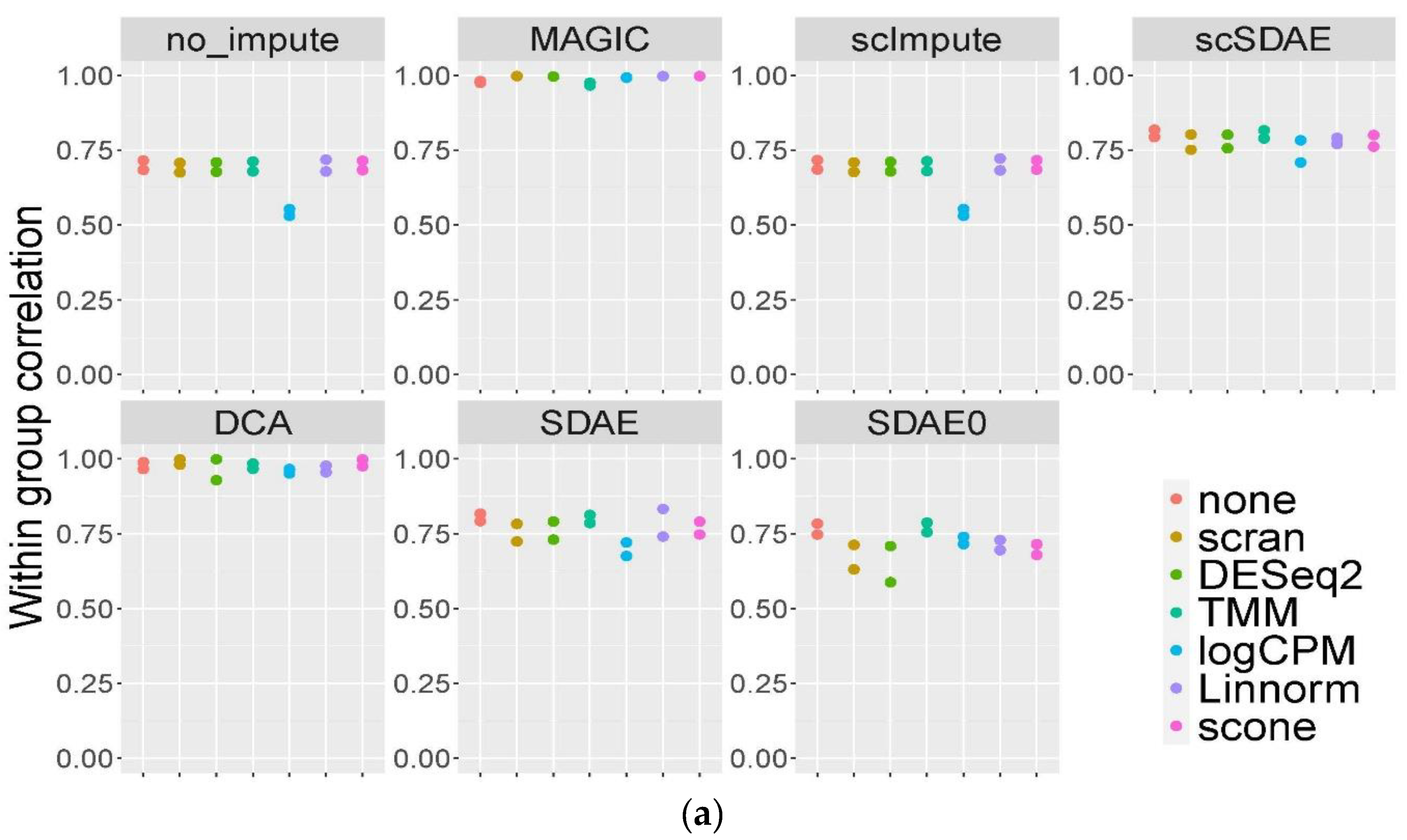 Sparsity-Penalized Stacked Denoising Autoencoders for Imputing Single-Cell RNA-seq Data