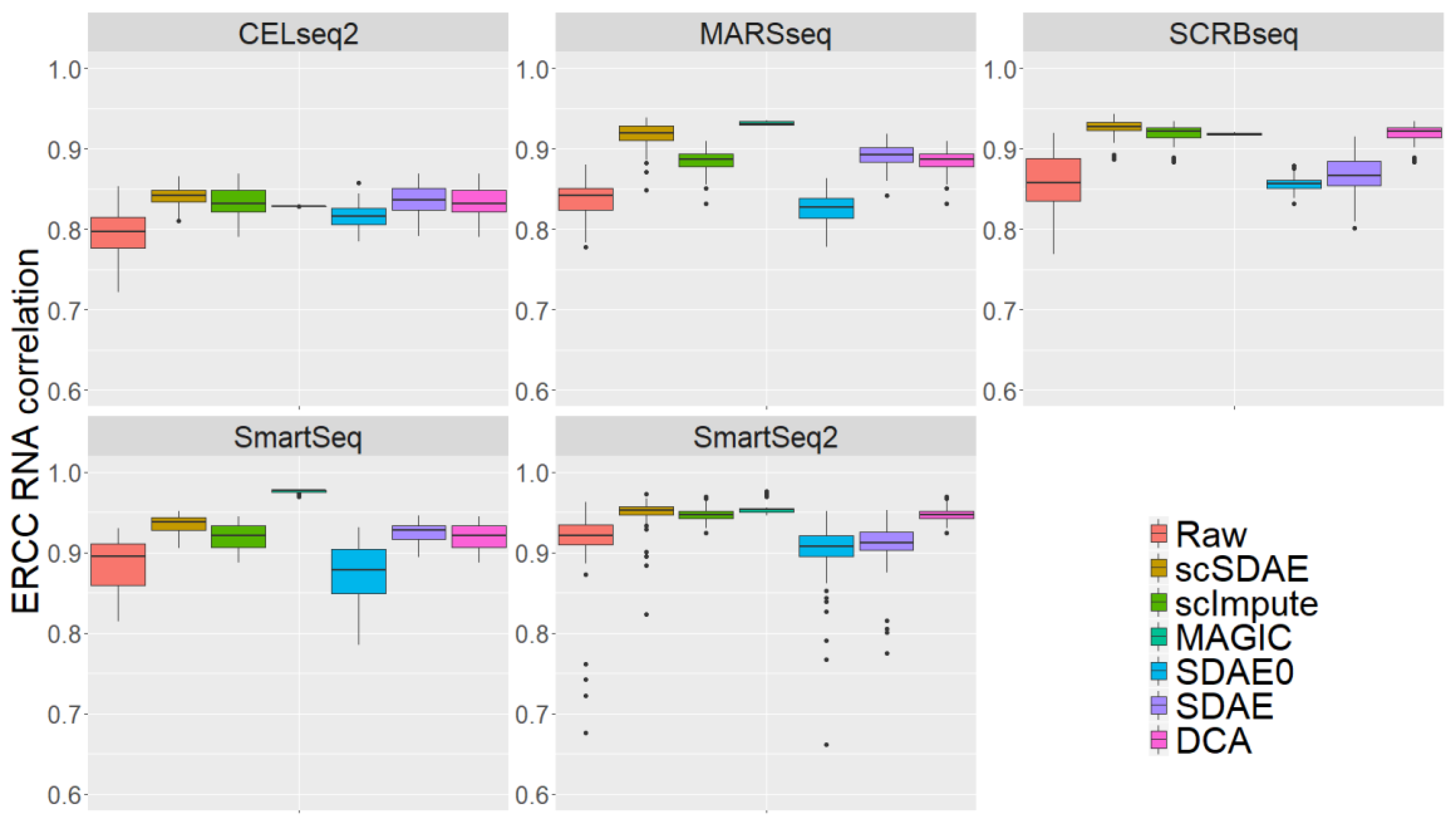 Sparsity-Penalized Stacked Denoising Autoencoders for Imputing Single-Cell RNA-seq Data