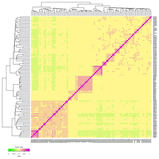 Genes | Free Full-Text | Conservation Assessment of the State Goat ...
