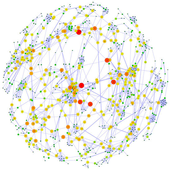Gene Networks Driving Genetic Variation in Milk and Cheese-Making ...
