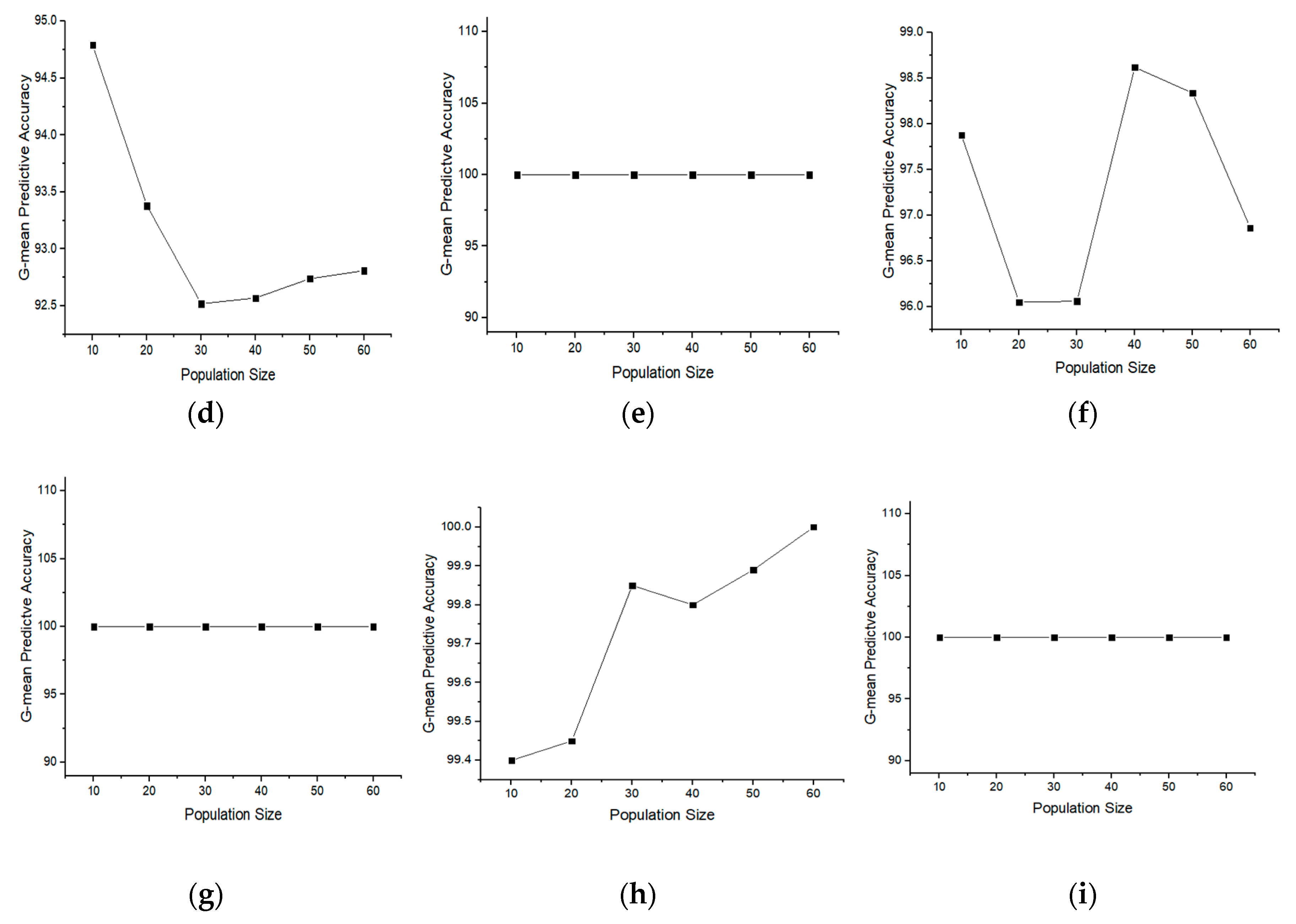 Genes | Free Full-Text | Feature Selection for High-Dimensional and Imbalanced Biomedical Data ...