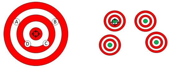 Genes | Free Full-Text | Precision and Personalized Medicine: How ...