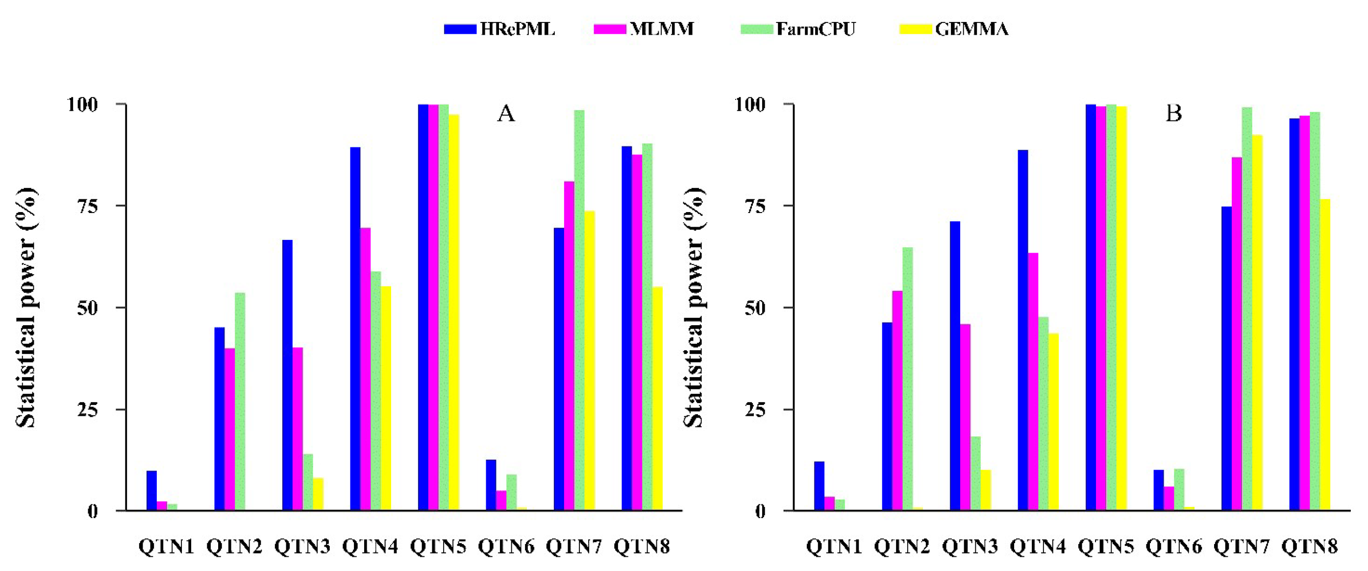 Hybrid of Restricted and Penalized Maximum Likelihood Method for ...