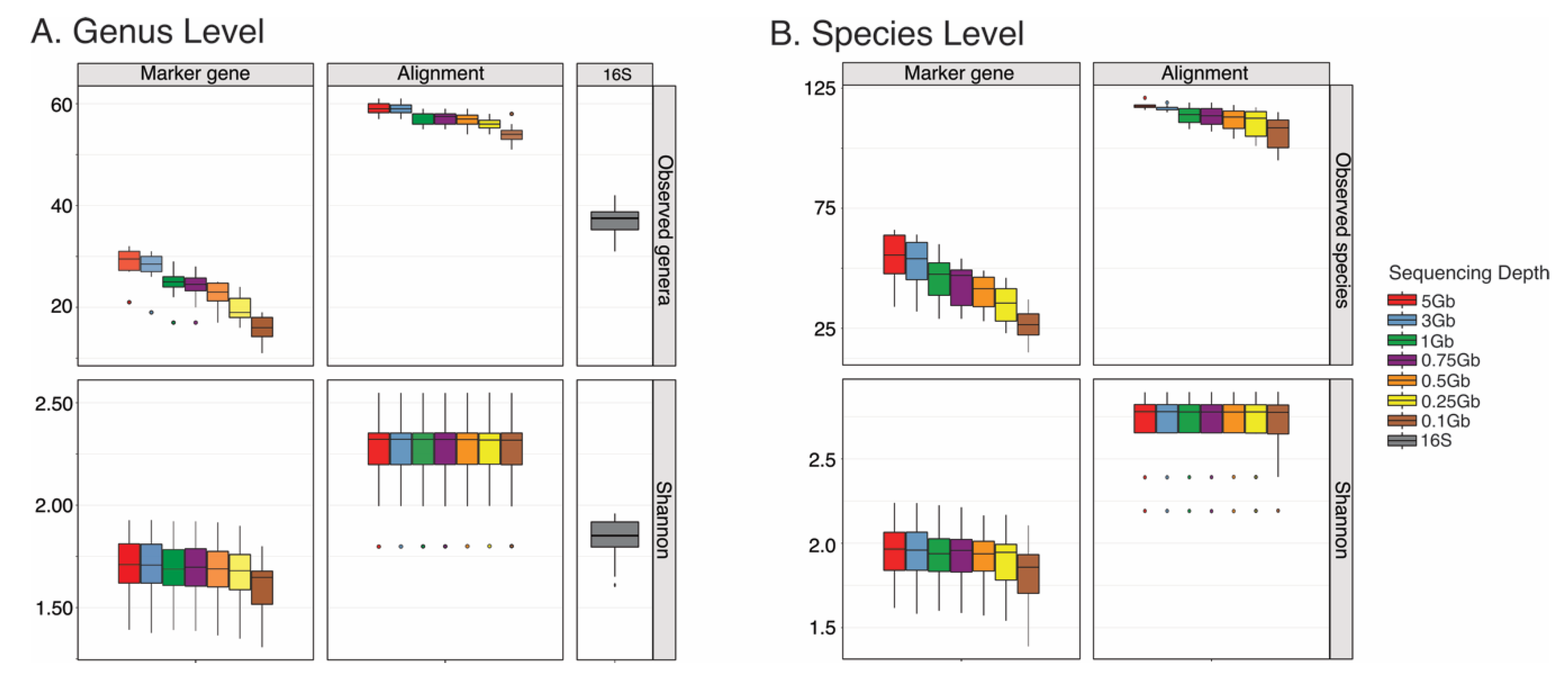 Metagenomic Information Recovery from Human Stool Samples Is Influenced ...