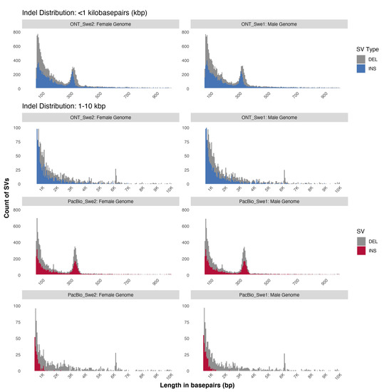 Evaluation of Single-Molecule Sequencing Technologies for Structural Variant Detection in Two ...