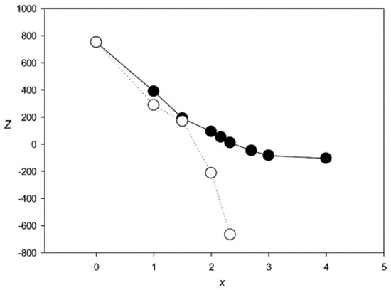 Multiple Alignment of Promoter Sequences from the Arabidopsis thaliana ...