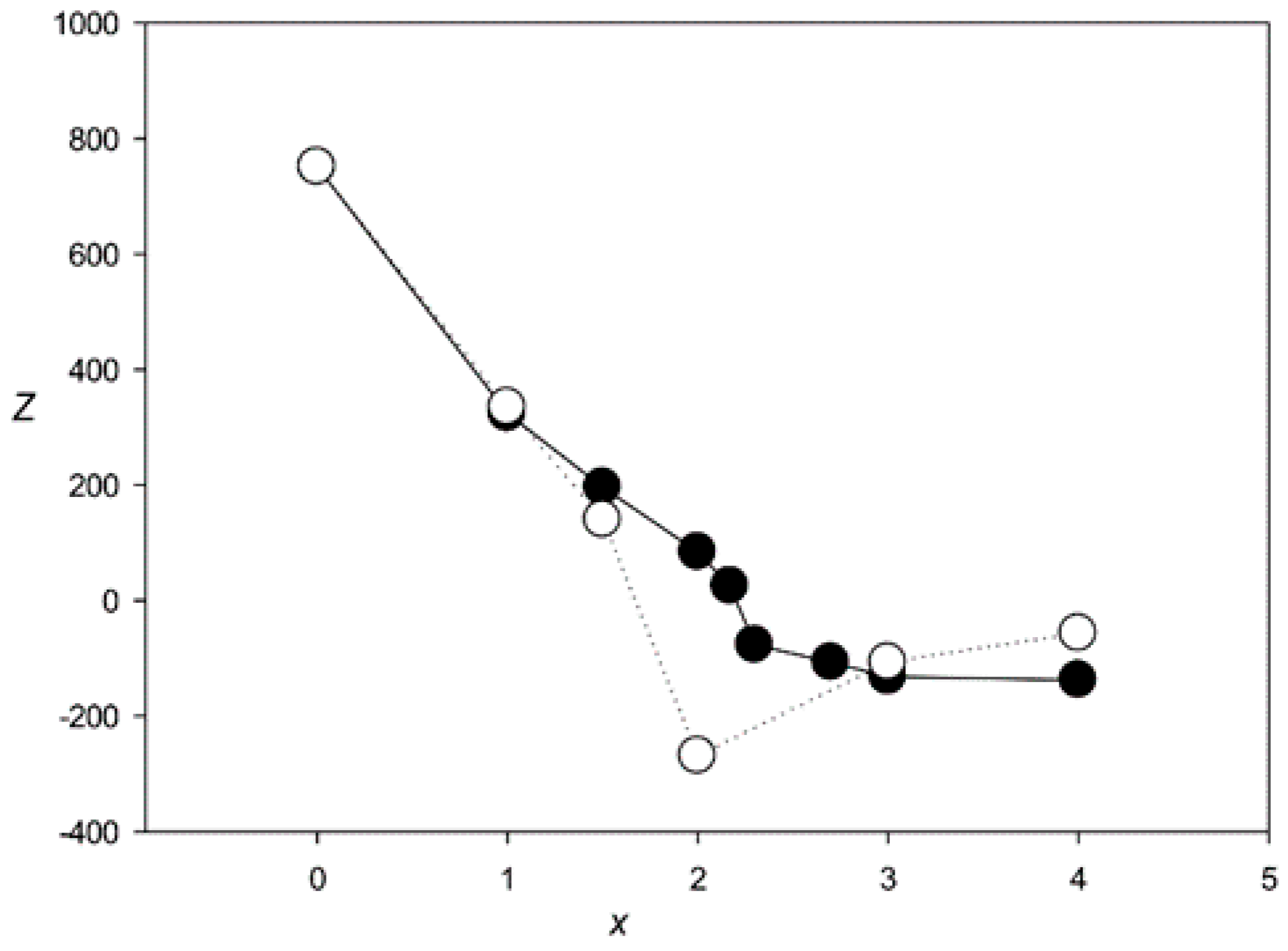 Multiple Alignment of Promoter Sequences from the Arabidopsis thaliana ...