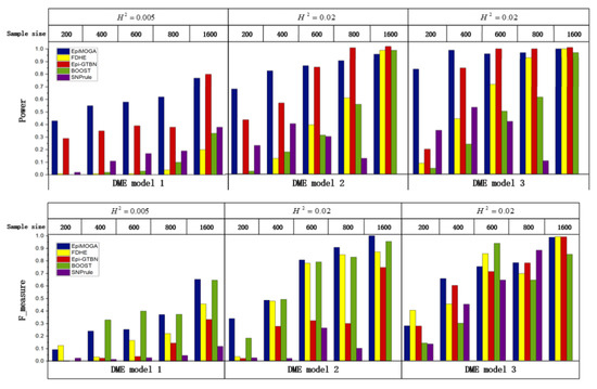 EpiMOGA: An Epistasis Detection Method Based on a Multi-Objective Genetic Algorithm