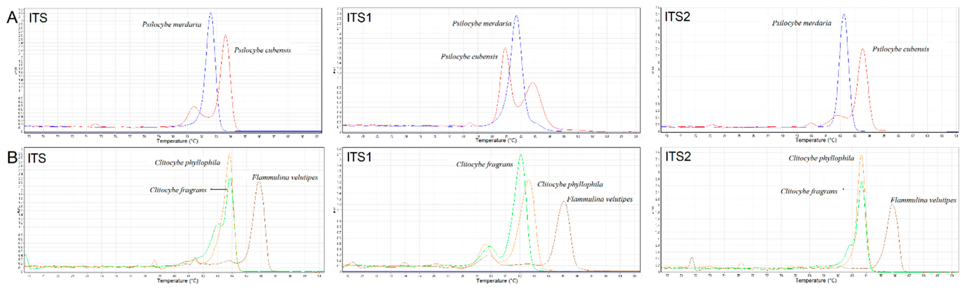 A Forensic Detection Method for Hallucinogenic Mushrooms via High ...