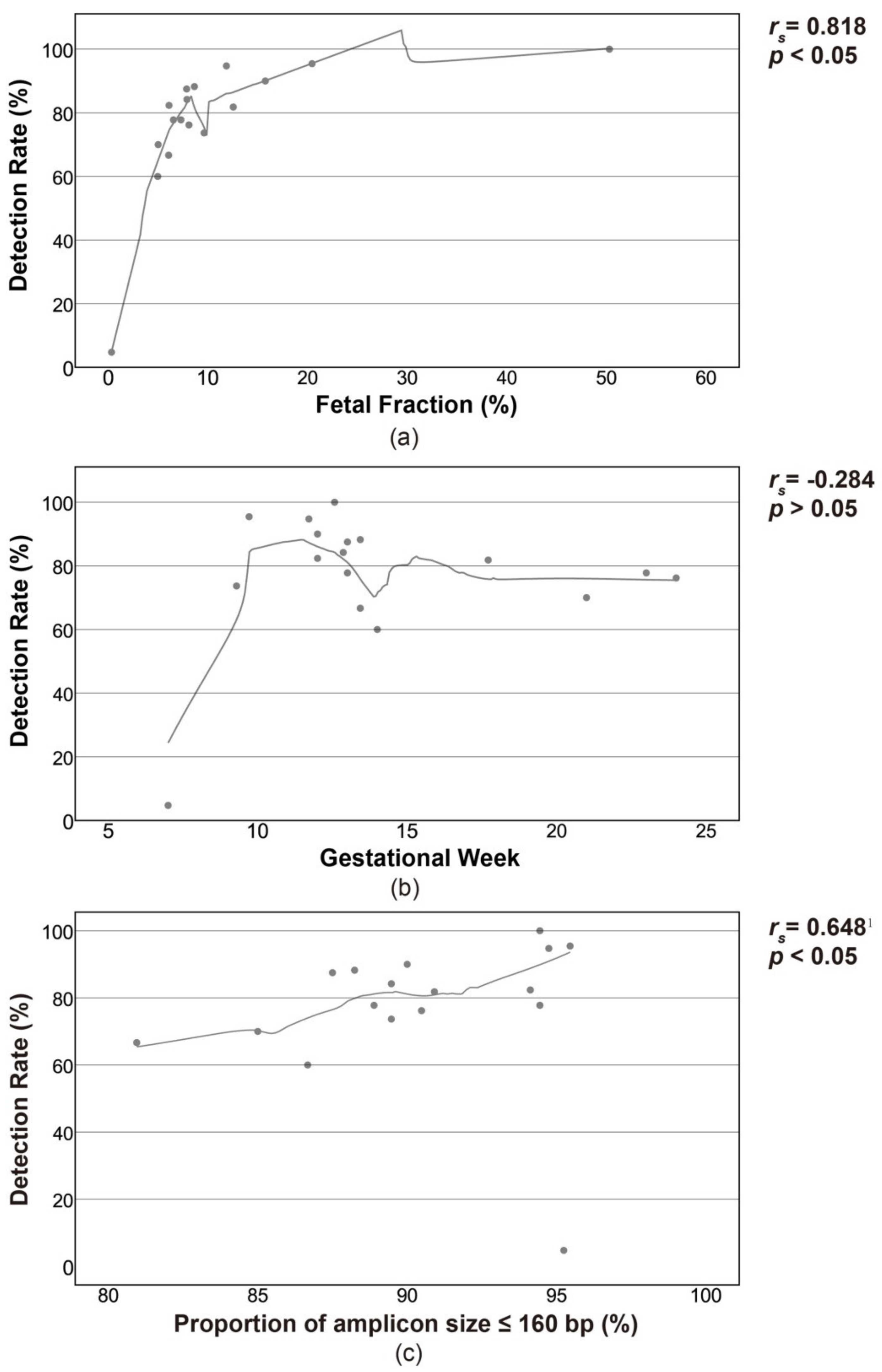 Genes | Free Full-Text | Noninvasive Prenatal Paternity Testing with a ...