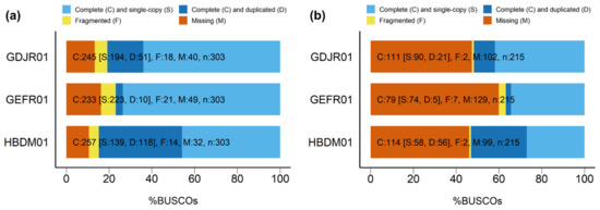 De Novo Transcriptome Meta-Assembly of the Mixotrophic Freshwater ...